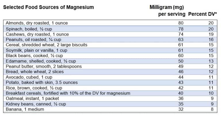 Vegan Guide to Magnesium – Your Vegan Journey